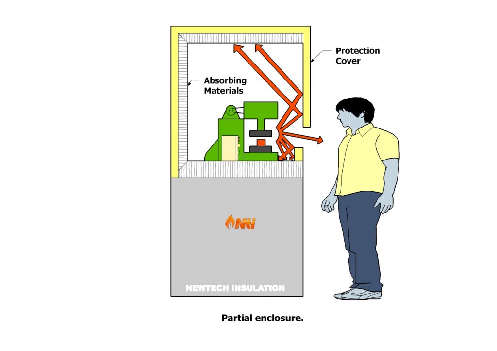 Acoustic enclosures - ฉนวนกันเสียง