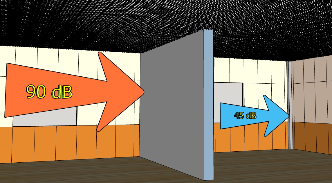 Sound Transmission Class (STC) - ฉนวนกันเสียง